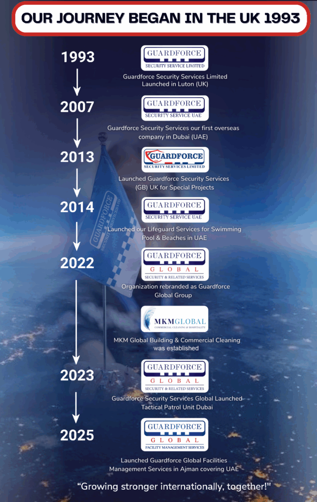 About us - Guardforce Global