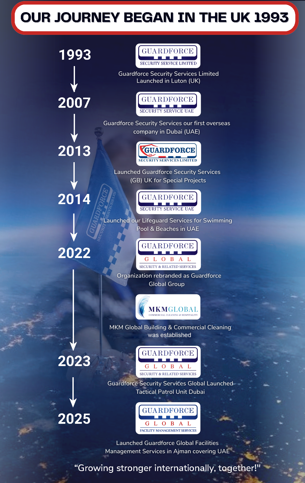 About us - Guardforce Global